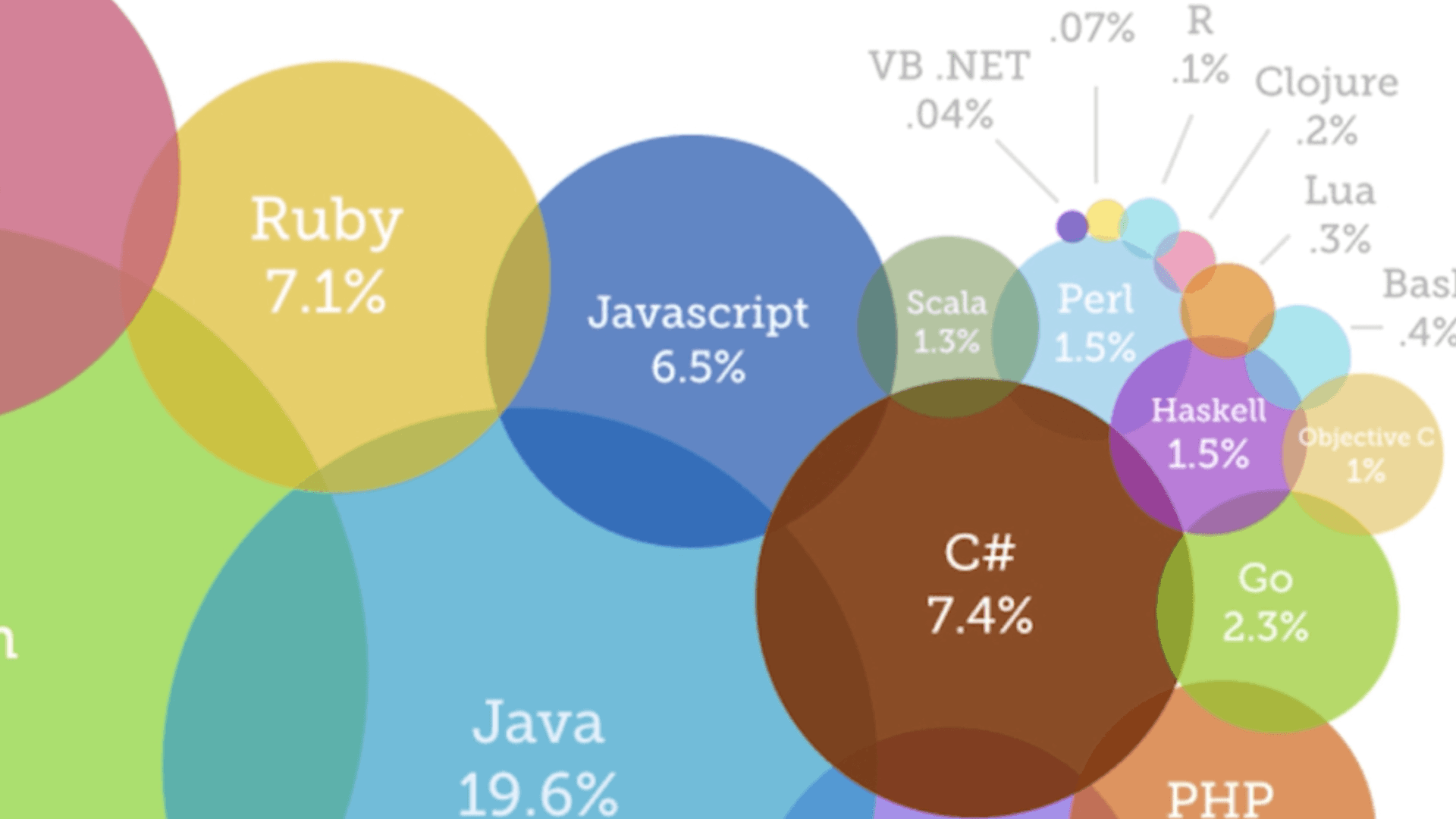HTML5/CSS Excellence - Digital Designer Designation